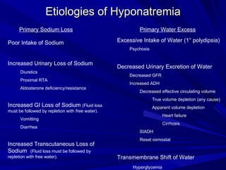 Disorders of sodium and potassium metabolism | PPT