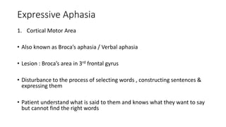 Disorders of Speech.pptx