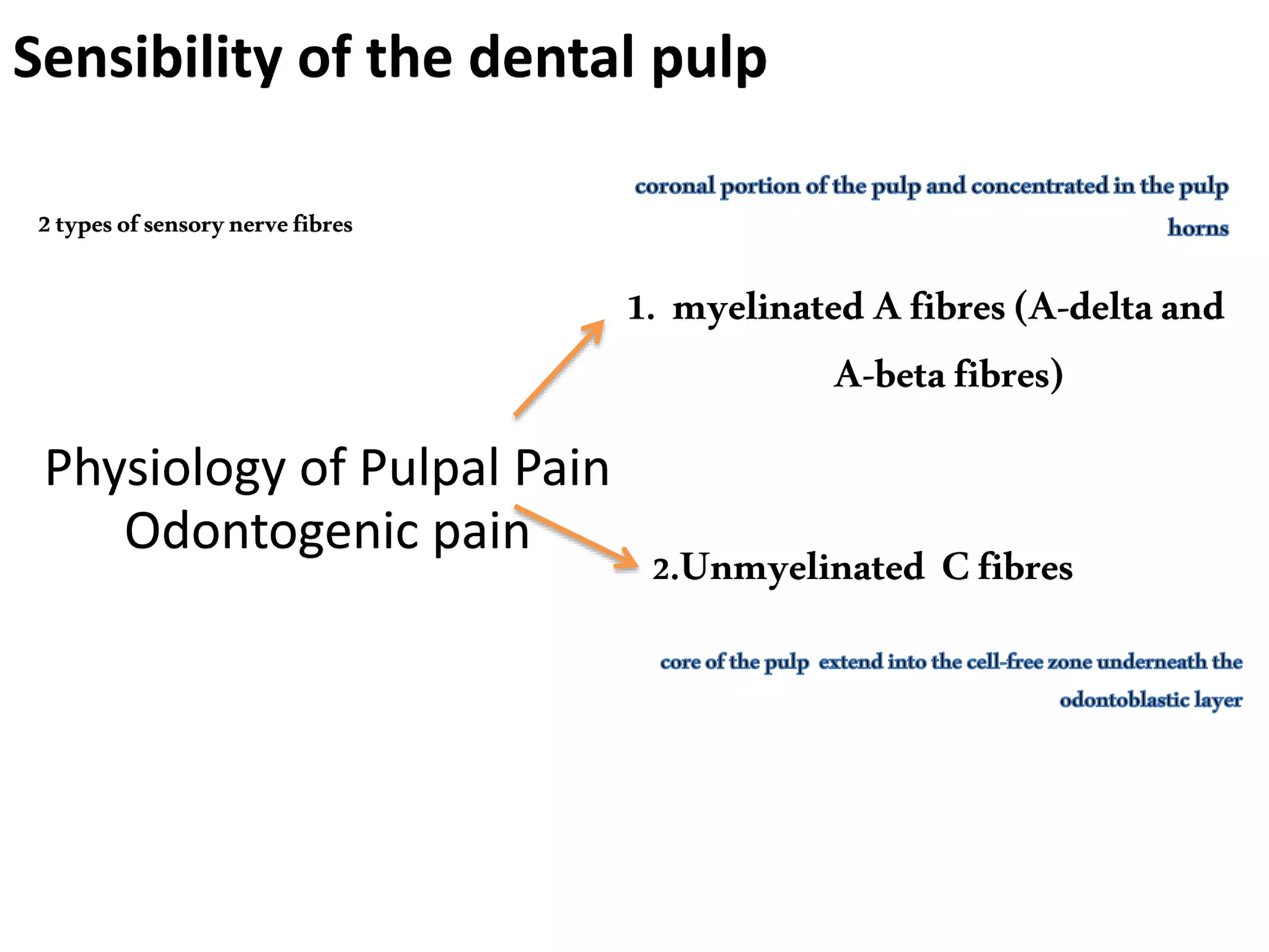 Disorders of the Dental Pulp.pptx