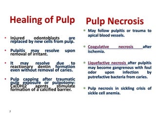 Disorders of the Dental Pulp.pptx