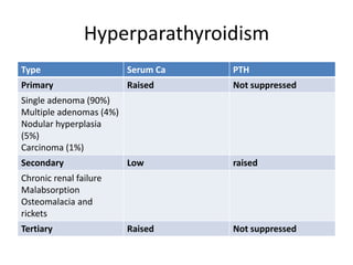disordersoftheparathyroidglands-141113110252-conversion-gate02.pdf