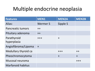 disordersoftheparathyroidglands-141113110252-conversion-gate02.pdf