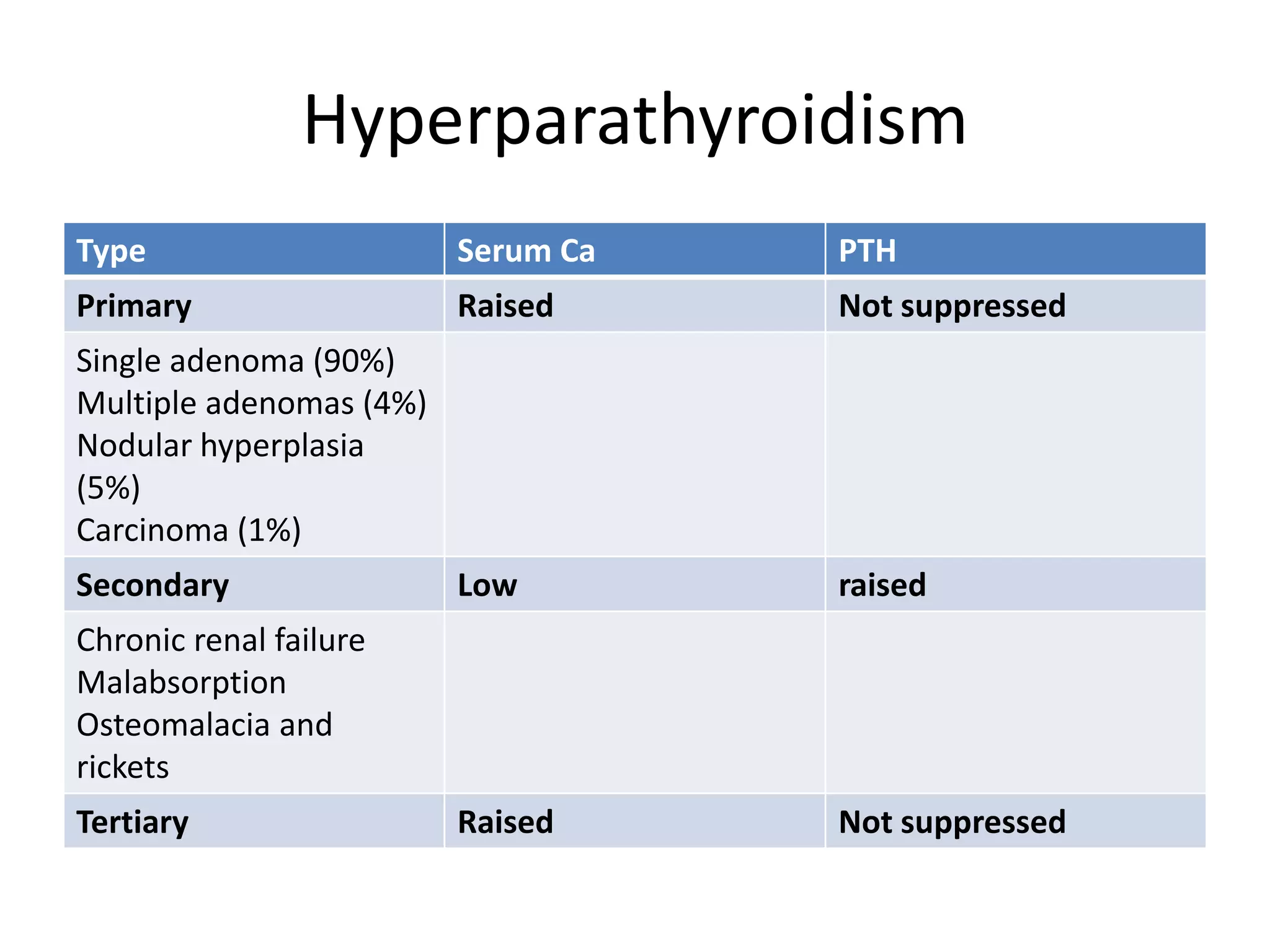 Disorders of the parathyroid glands | PPTX