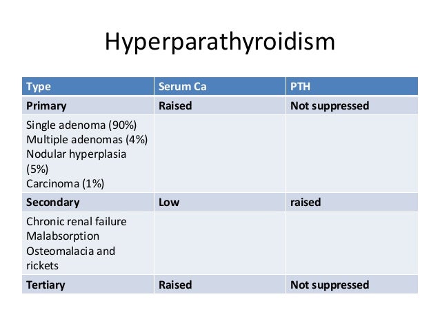 Hyperparathyroidism Primary Secondary Tertiary