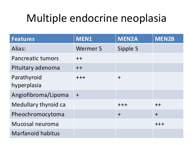 Disorders of the parathyroid glands
