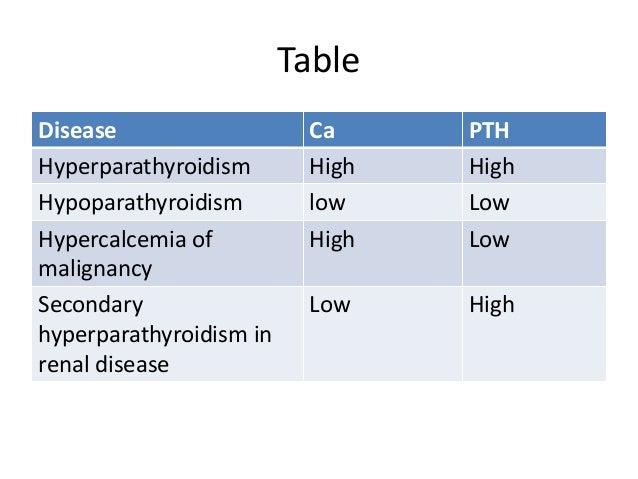 Disorders of the parathyroid glands