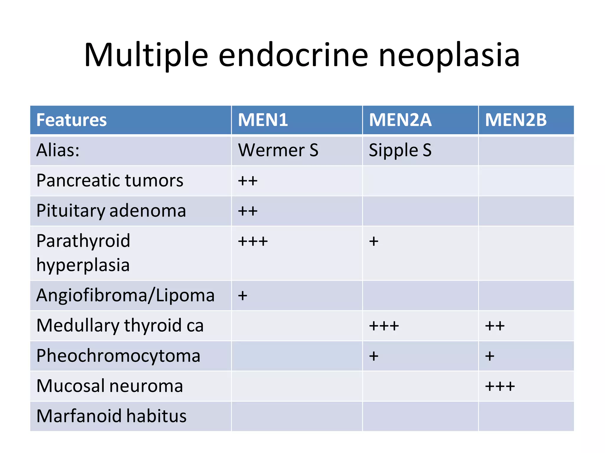disordersoftheparathyroidglands-141113110252-conversion-gate02 (1).pdf