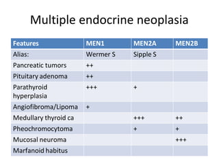 disordersoftheparathyroidglands-141113110252-conversion-gate02 (1).pdf