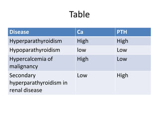 disordersoftheparathyroidglands-141113110252-conversion-gate02 (1).pdf