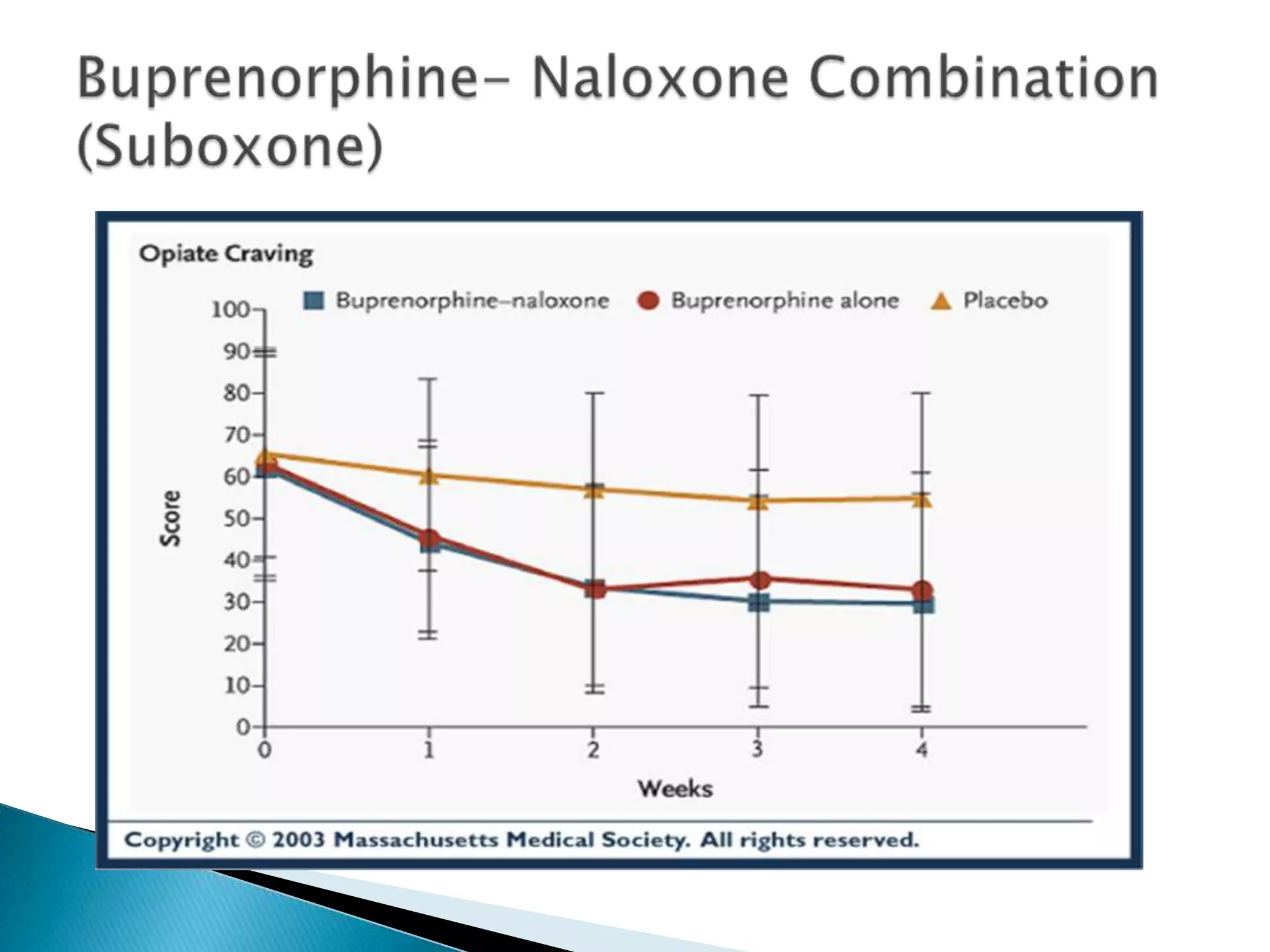 Disorders of the reward system | PPTX