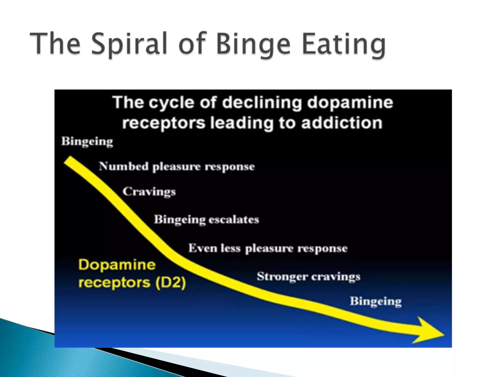 Disorders of the reward system | PPTX