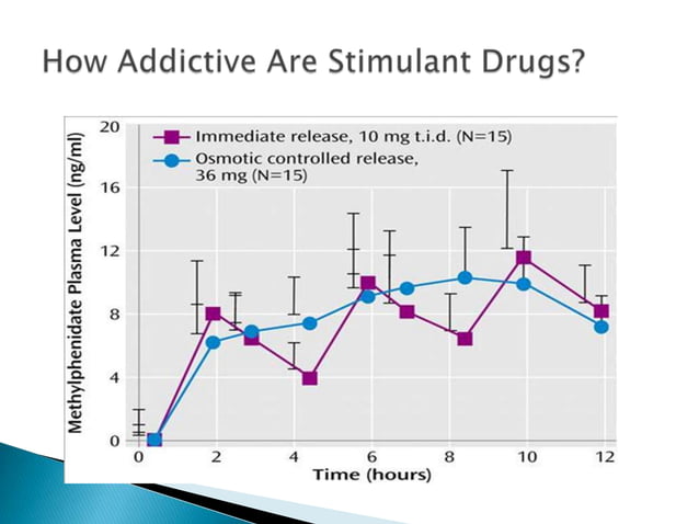 Disorders of the reward system | PPT
