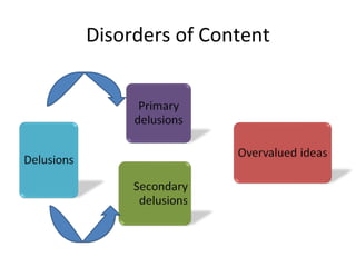 Disorders of thought | PPT