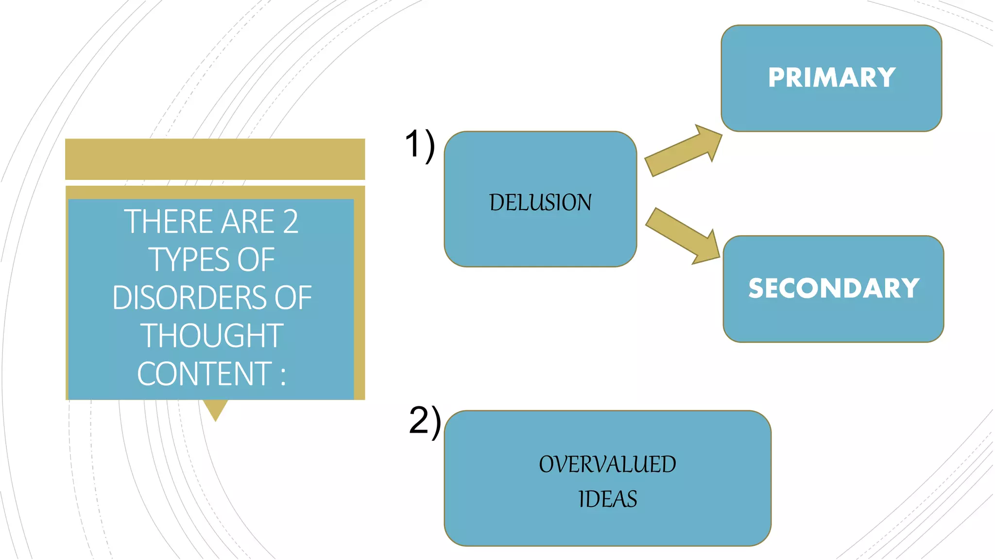 Disorders of thought content | PPTX