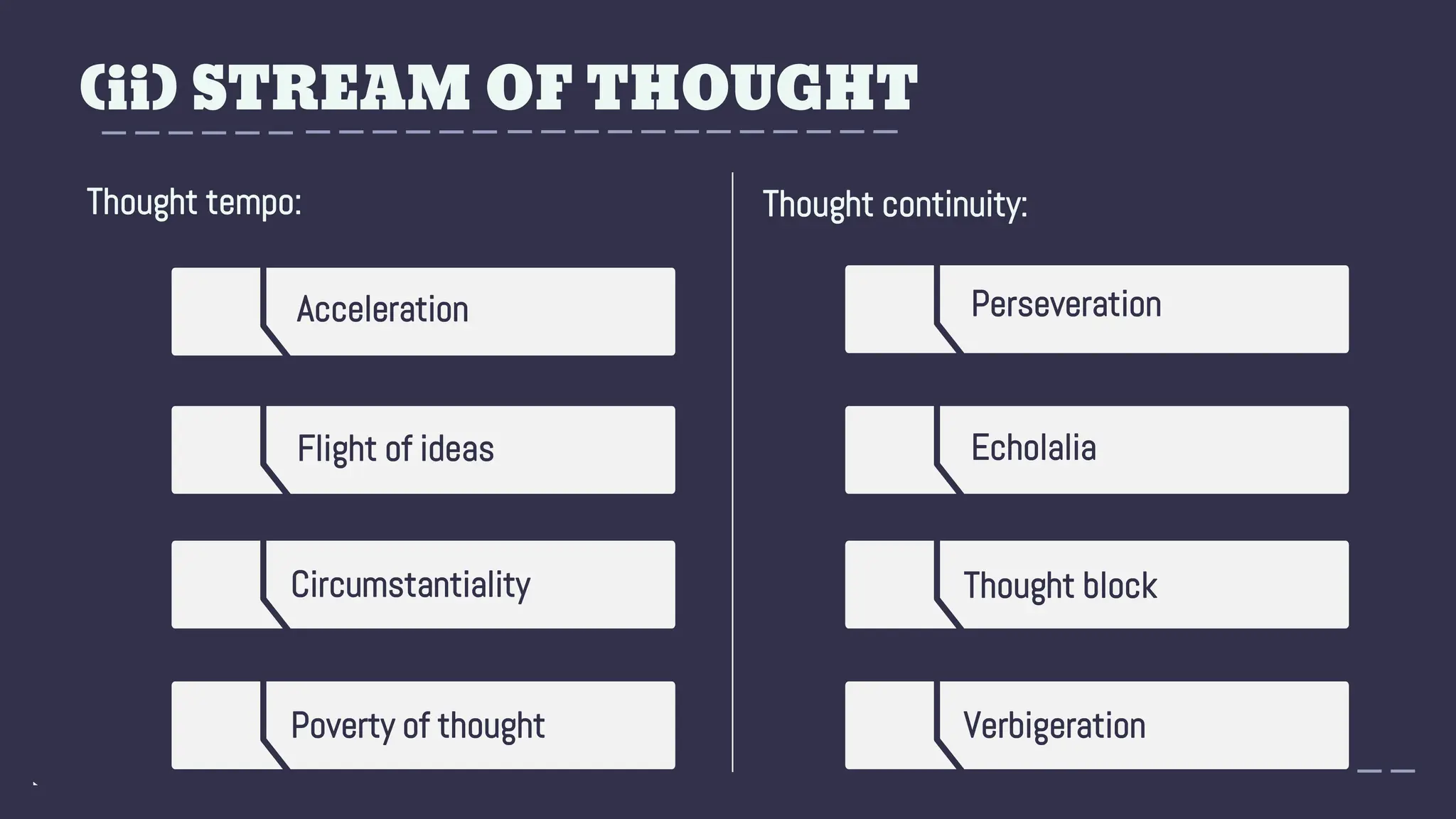 Disorders of Thought and Perception | Mental Health & Psychiatric ...