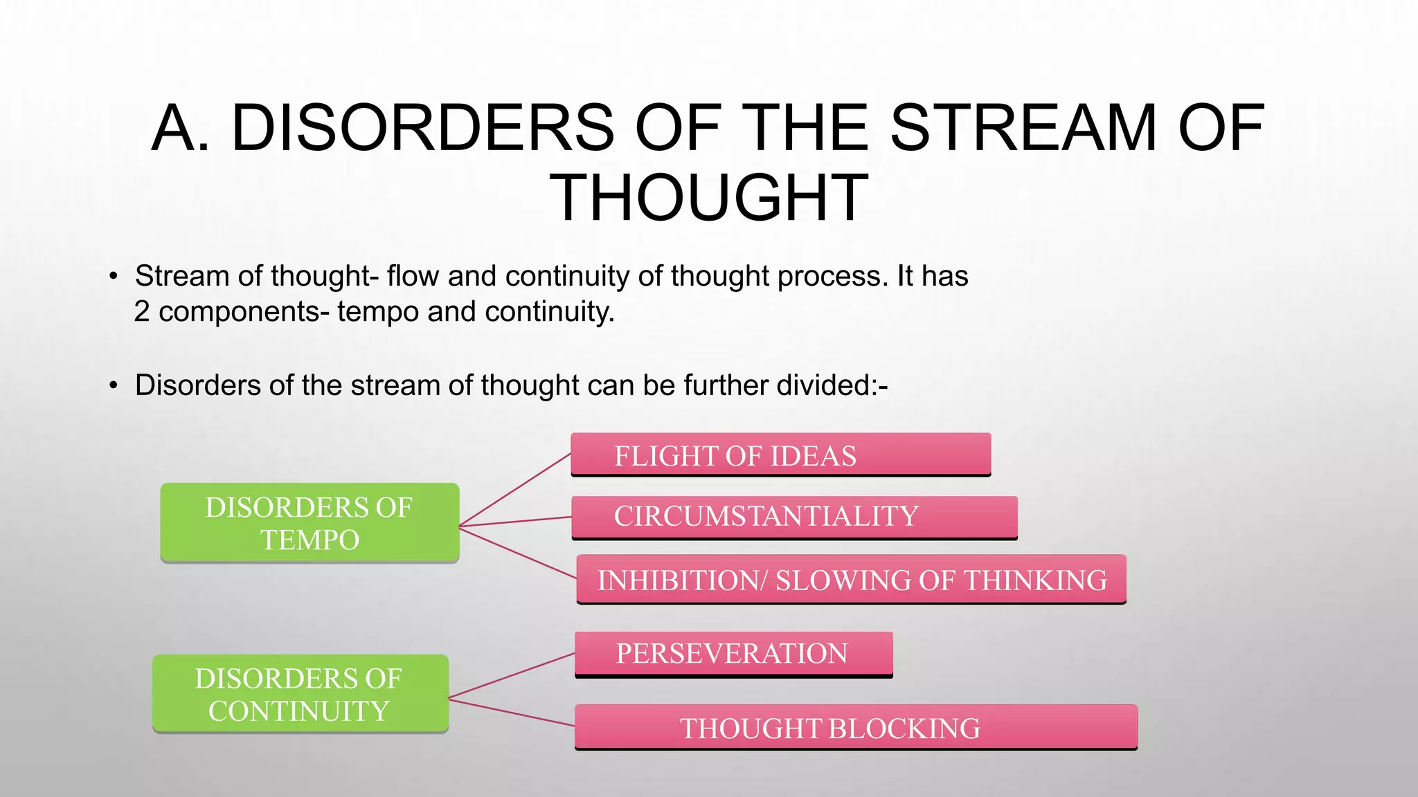 DISORDERS OF THOUGHT self.pptx