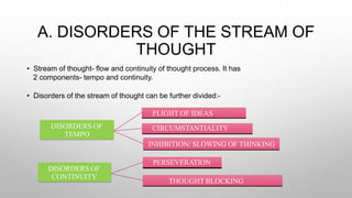 DISORDERS OF THOUGHT self.pptx