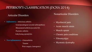 Disorders of TMJ | PPTX