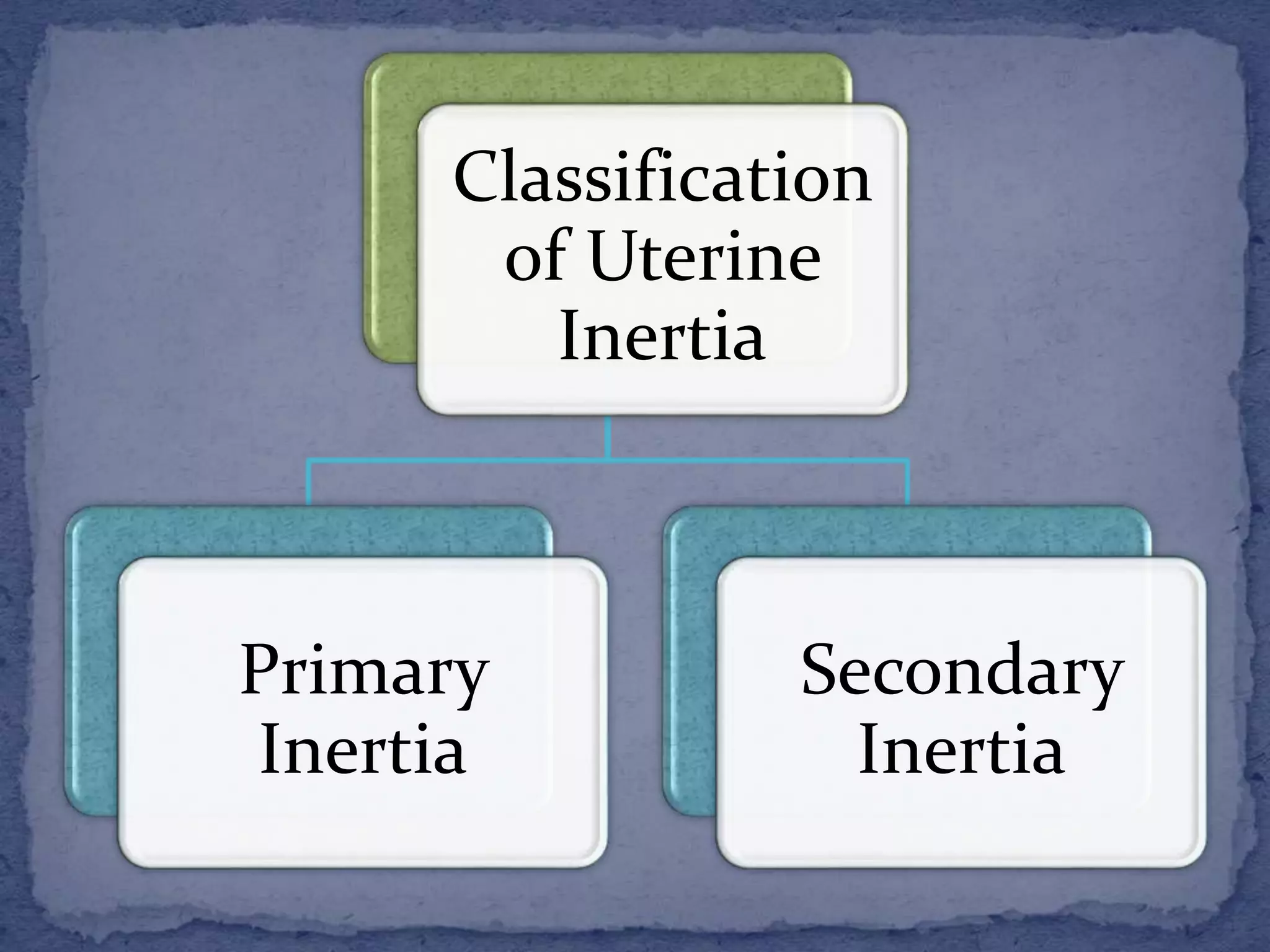 Disorders of uterine contraction, precipitate labor, premature labor ...