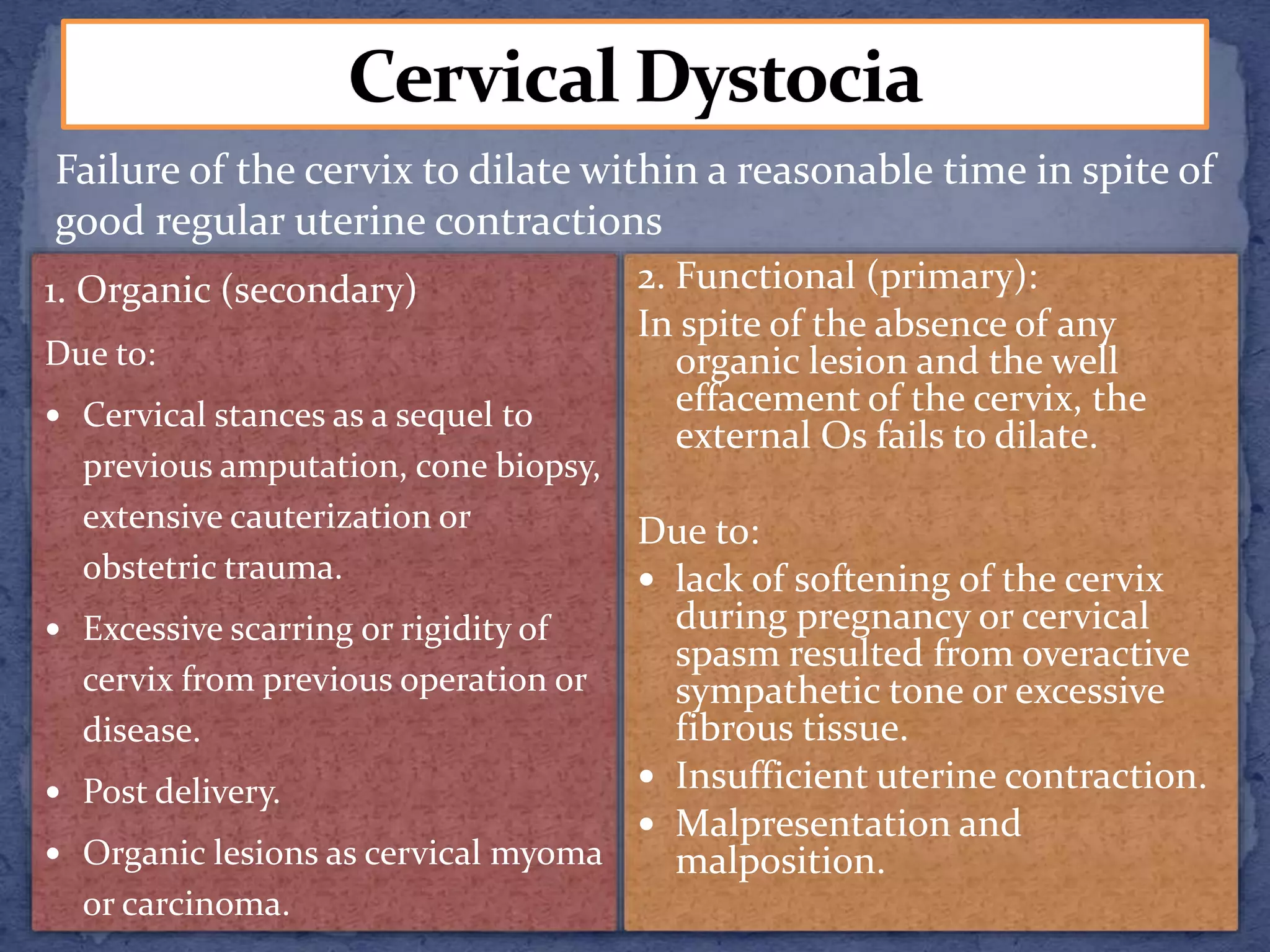 Disorders of uterine contraction, precipitate labor, premature labor ...
