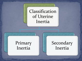 Disorders of uterine contraction, precipitate labor, premature labor ...