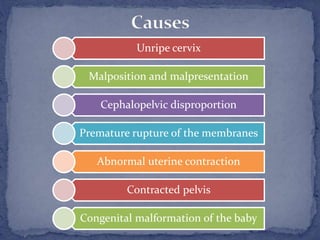Disorders of uterine contraction, precipitate labor, premature labor ...