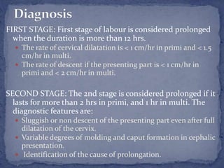 Disorders of uterine contraction, precipitate labor, premature labor ...