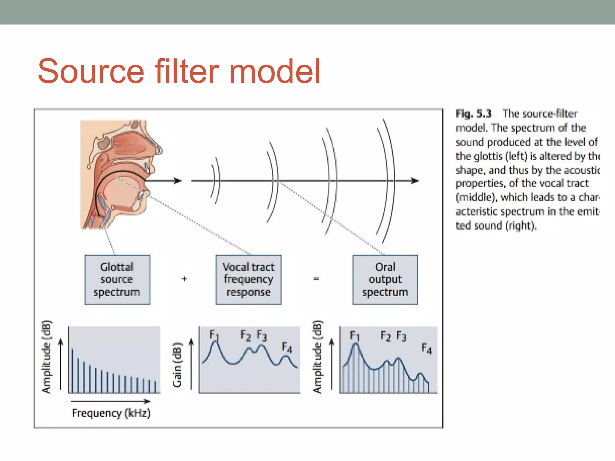 Disorders of voice, dr.sithanandha kumar, 19.09.2016