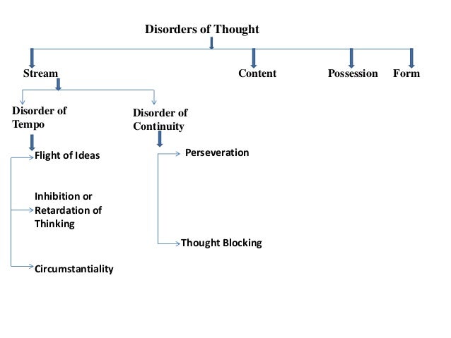 Disorders Stream of Thought