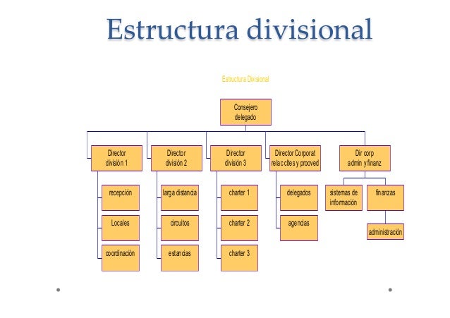 EPN, Diseño de Organizaciones, Mauro Rivadeneira