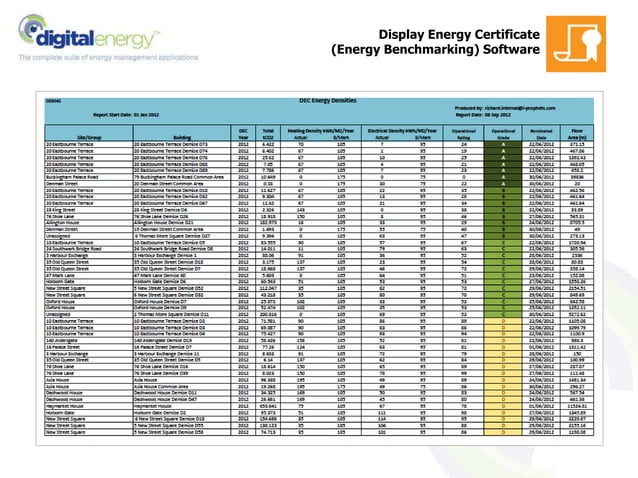 Display Energy Certificate Software (screenshots) | PPTX