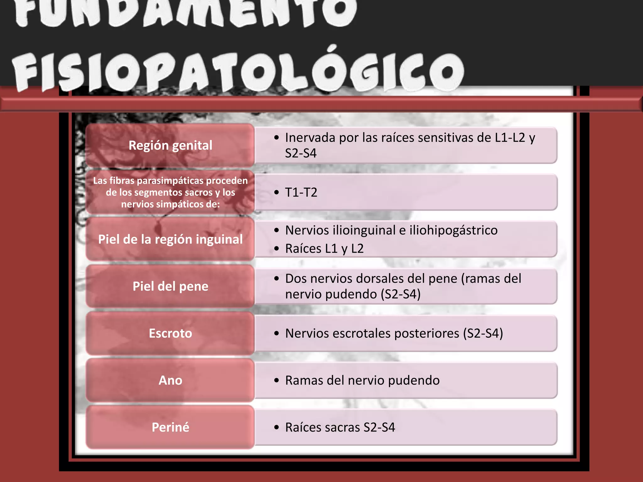 Dispareunia, dolor perineal, genital e inguinocrural | PPT