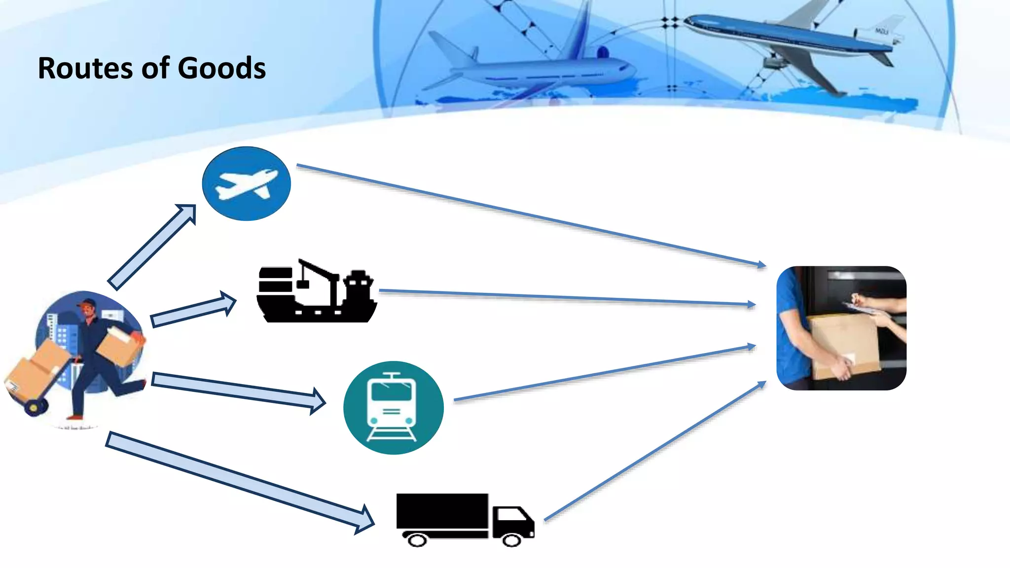 Dispatch and routing decisions | PPTX