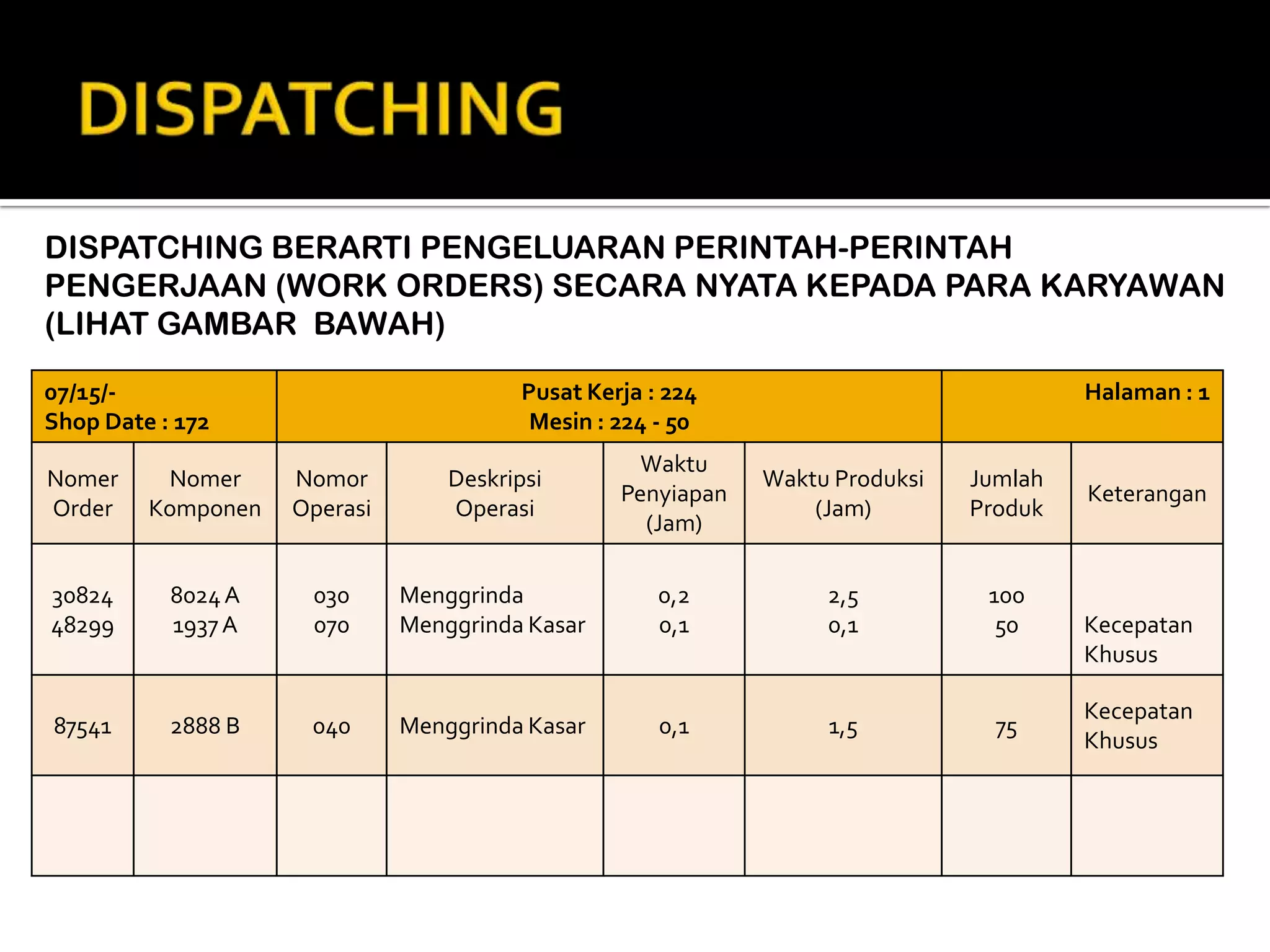 Dispatching [autosaved] | PPTX