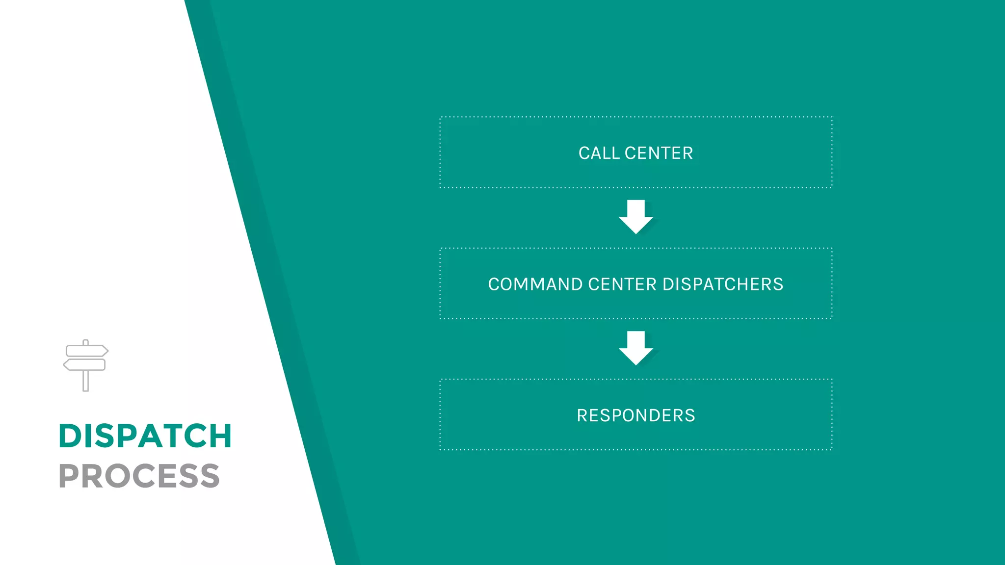 Dispatch Management System | PPTX