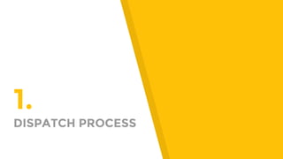 Dispatch Management System | PPTX