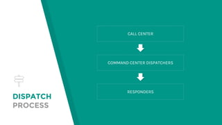 Dispatch Management System | PPTX