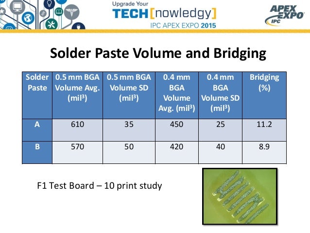 Dispelling-the-Black-Magic-of-Solder-Paste-presentation.pdf
