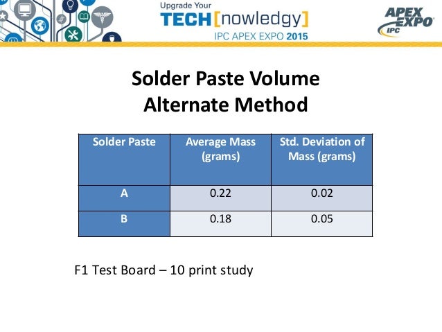 Dispelling-the-Black-Magic-of-Solder-Paste-presentation.pdf