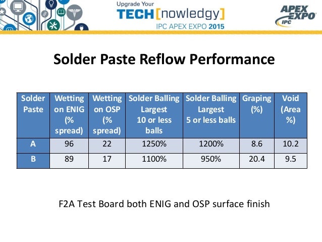 Dispelling-the-Black-Magic-of-Solder-Paste-presentation.pdf