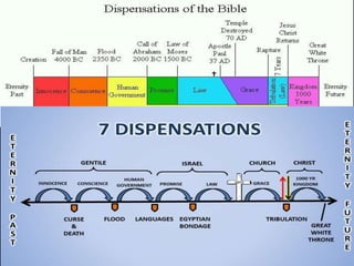 Dispensational Theology | PPT | Christianity | Religion & Spirituality