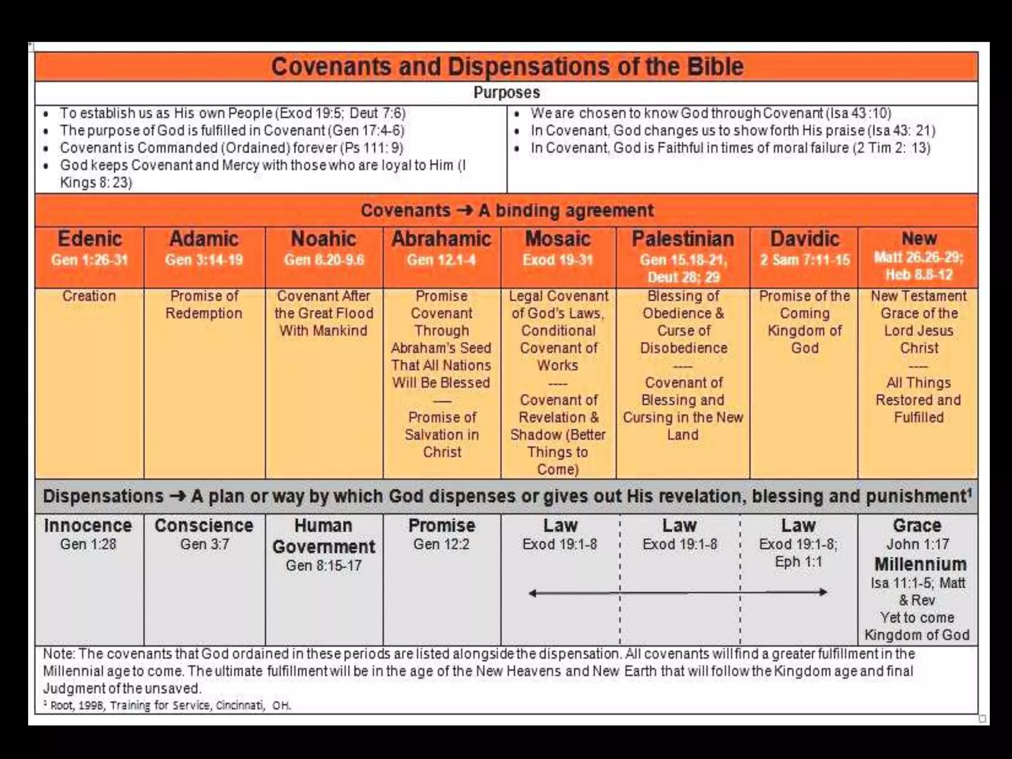 Covenants and Dispensations (Cross Platform View) | PPTX