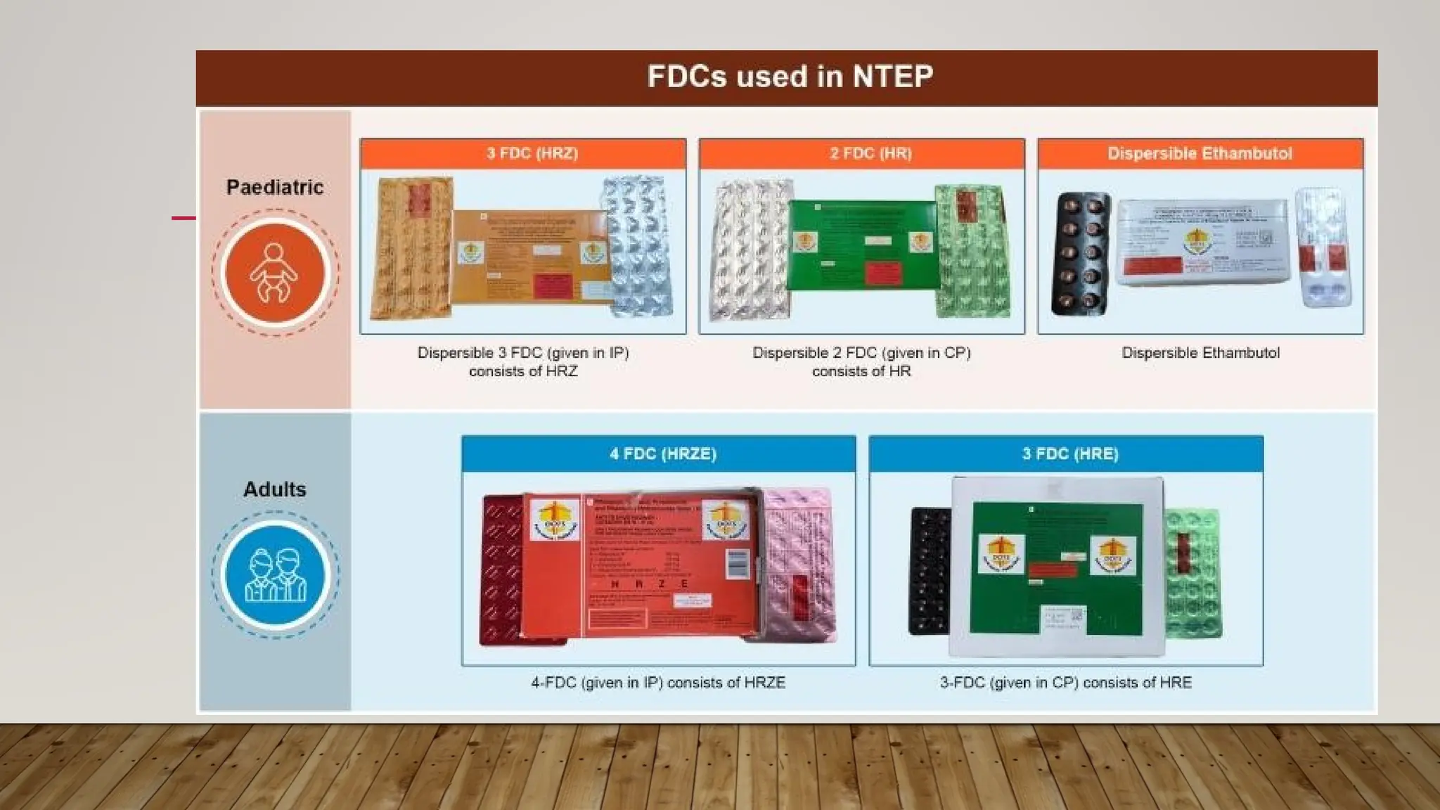 Dispensation procedure for NTEP (IP and CP).pptx