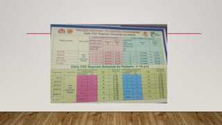 Dispensation procedure for NTEP (IP and CP).pptx