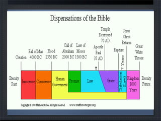 Chafer: Dispensations part 1