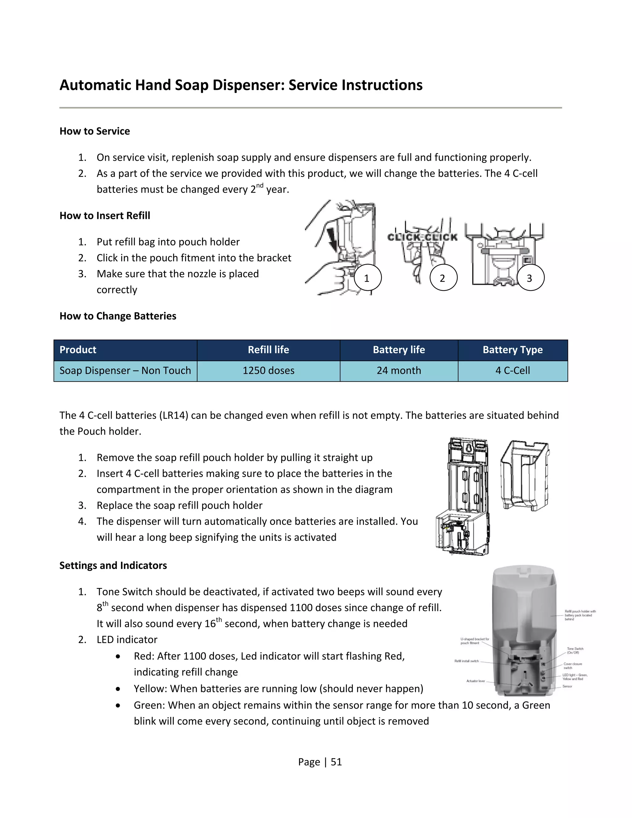 Dispensers Instructions | PDF