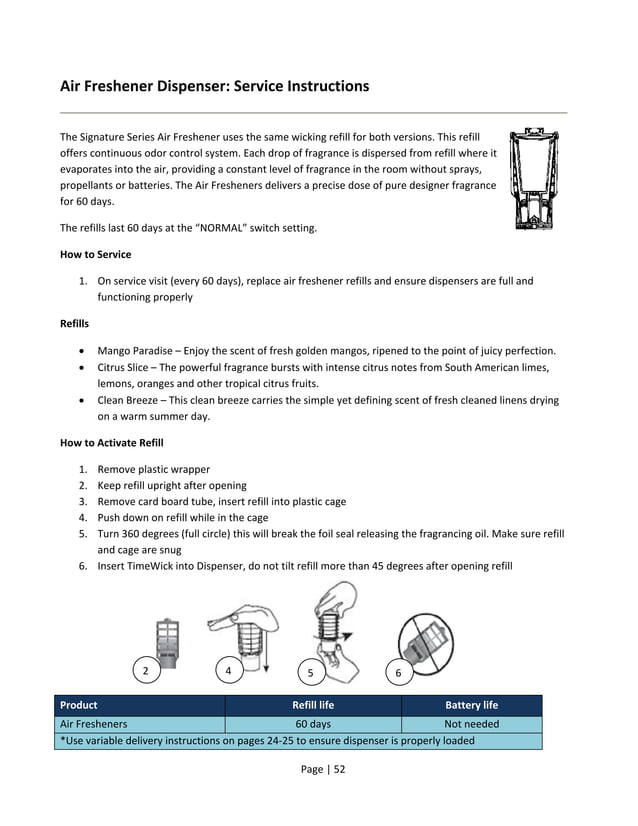 Dispensers Instructions | PDF