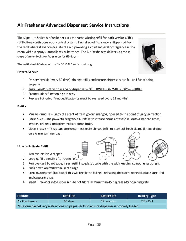 Dispensers Instructions | PDF