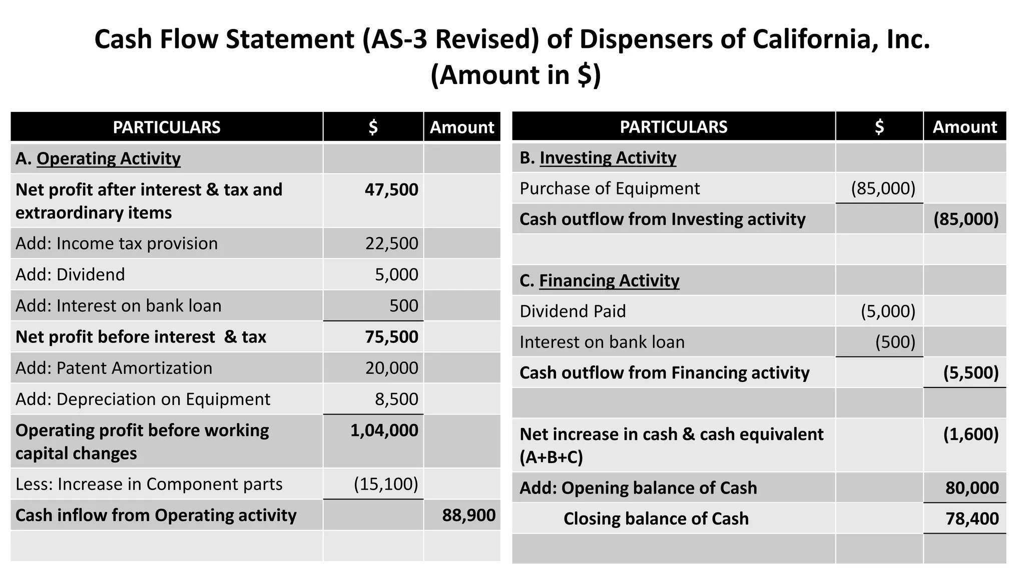 Dispensers of california ,inc | PPTX