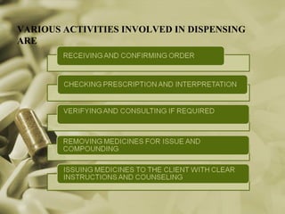 Good Dispensing Practice | PPT